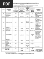 GPPB Procurement Timelines Overview | PDF