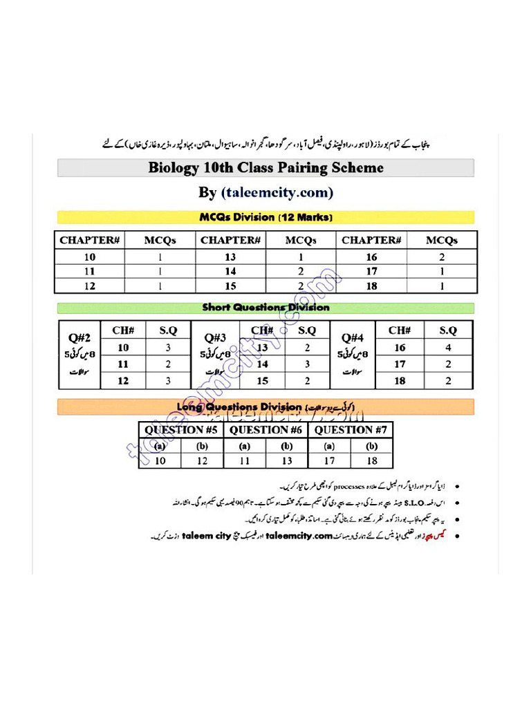Class 10 Pairing Scheme 2026 | PDF