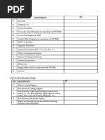 Detailed Design and Engineering Deliverable List (Sample) - The Project ...