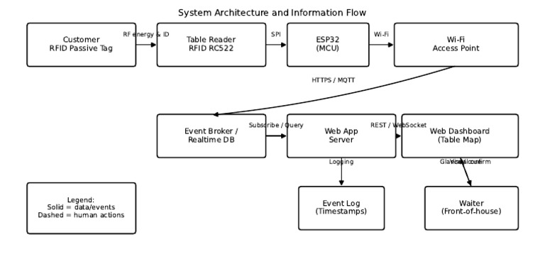 Figure System Architecture Clear | PDF