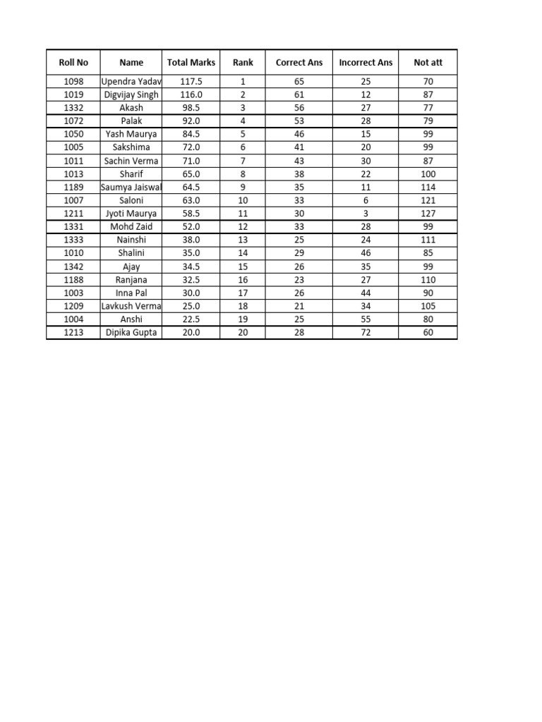 SSC Result | PDF