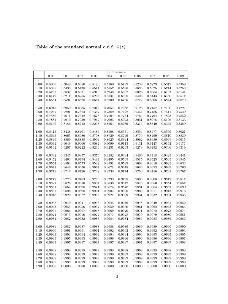 Data Treatment in Pharmaceutical Analysis - TABLES | PDF | Probability ...