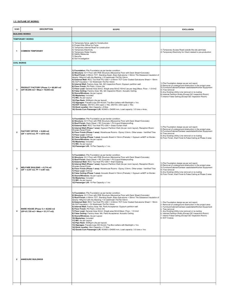Outline Works | PDF | Wall | Structural Engineering
