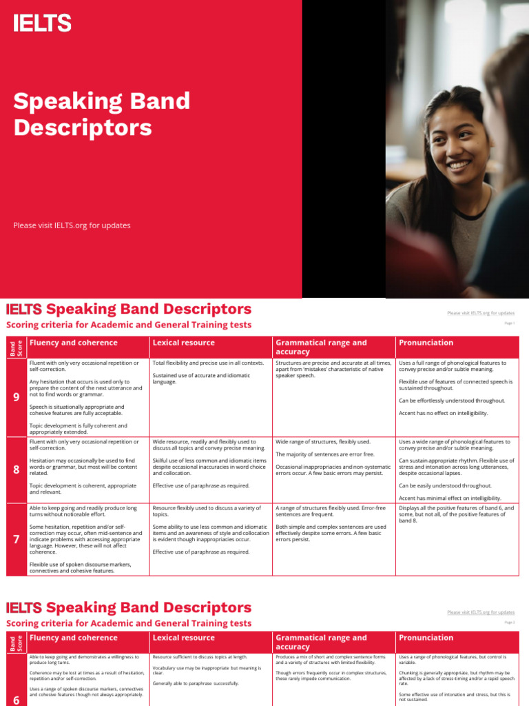 Ielts Speaking Band Descriptors | PDF | Word | Speech