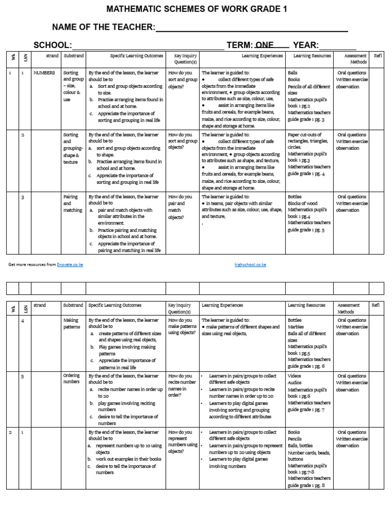 Grade 1 Term 1 Mathematics Schemes | PDF | Learning | Subtraction
