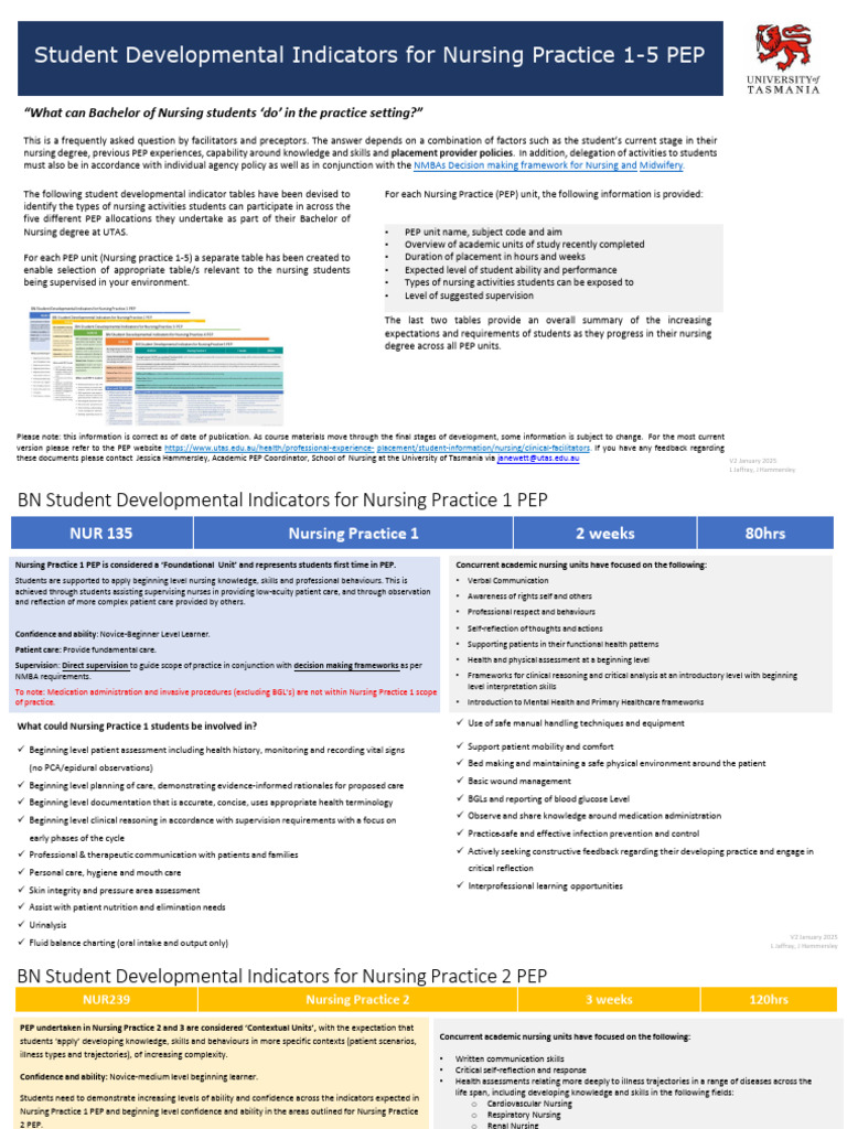 BN Developmental Indicator Chart For PEP 2025 | PDF | Nursing ...