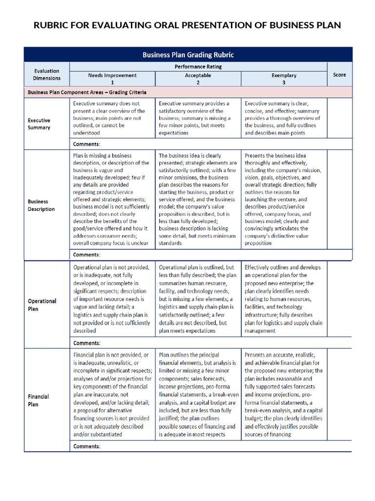 Rubric for Evaluating Oral Presentation of Business Plan | PDF