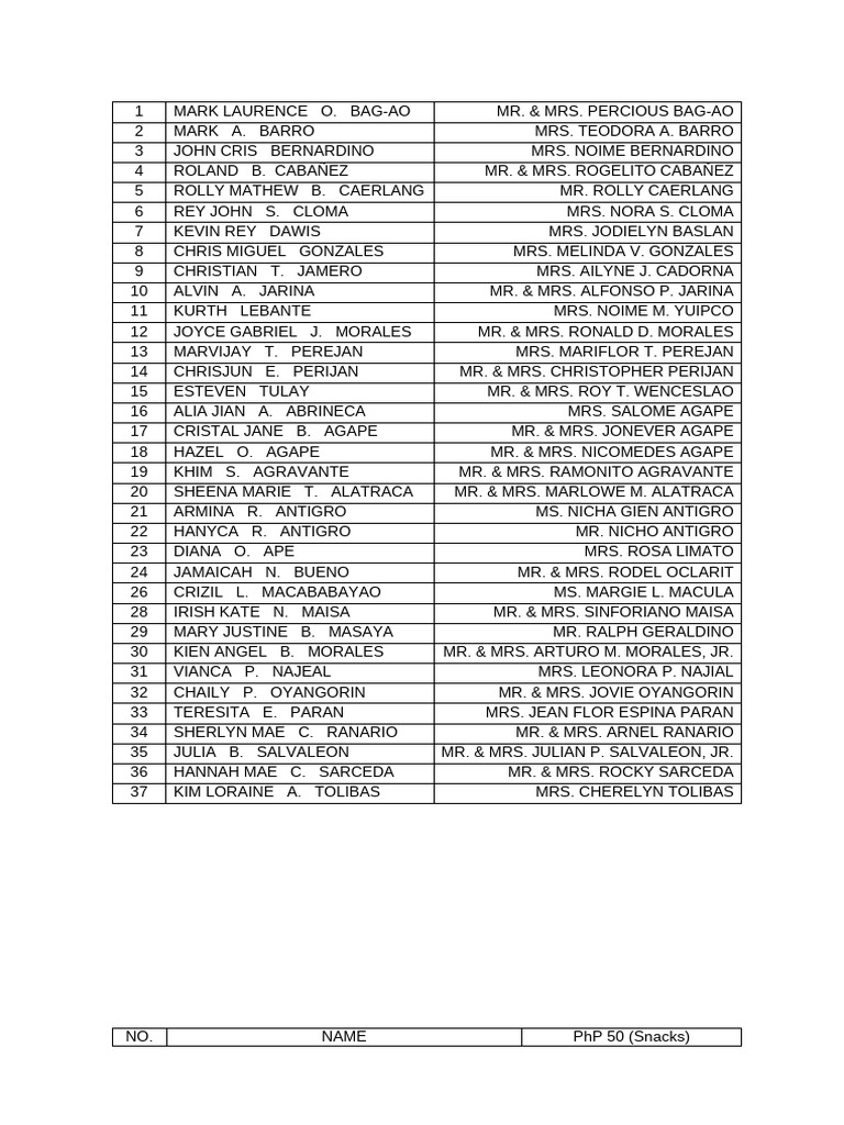 GRADE 10-NEWTON LIST OF COMPLETERS (SY 2022-2023) | PDF