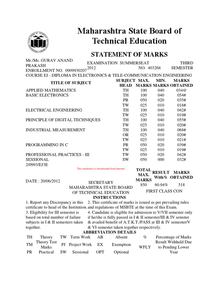 Maharashtra State Board of Technical Education | Academic Term | Test ... Maharashtra State Board of Technical Education | Academic Term | Test ...