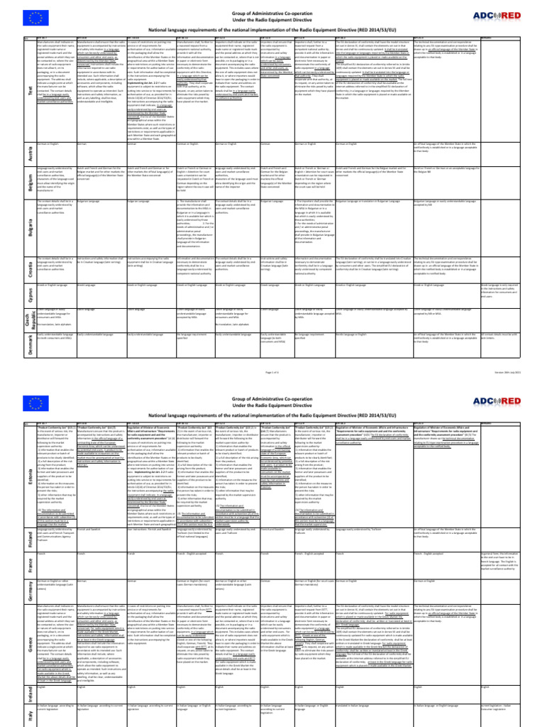 National Language Requirements of the National Implementation of the ...
