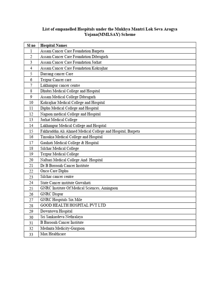List of Hospitals | PDF