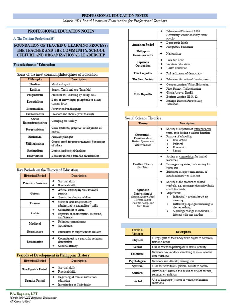 Raposon -Professional Education Notes | PDF | Leadership | Teachers