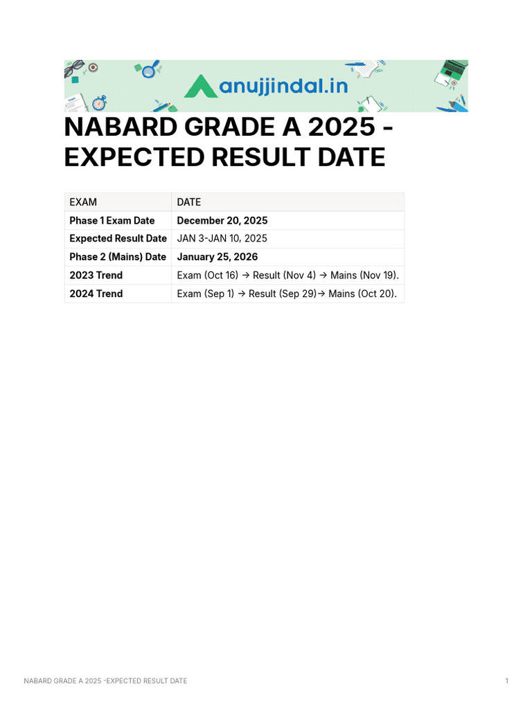 Nabard Expected Result Date | PDF