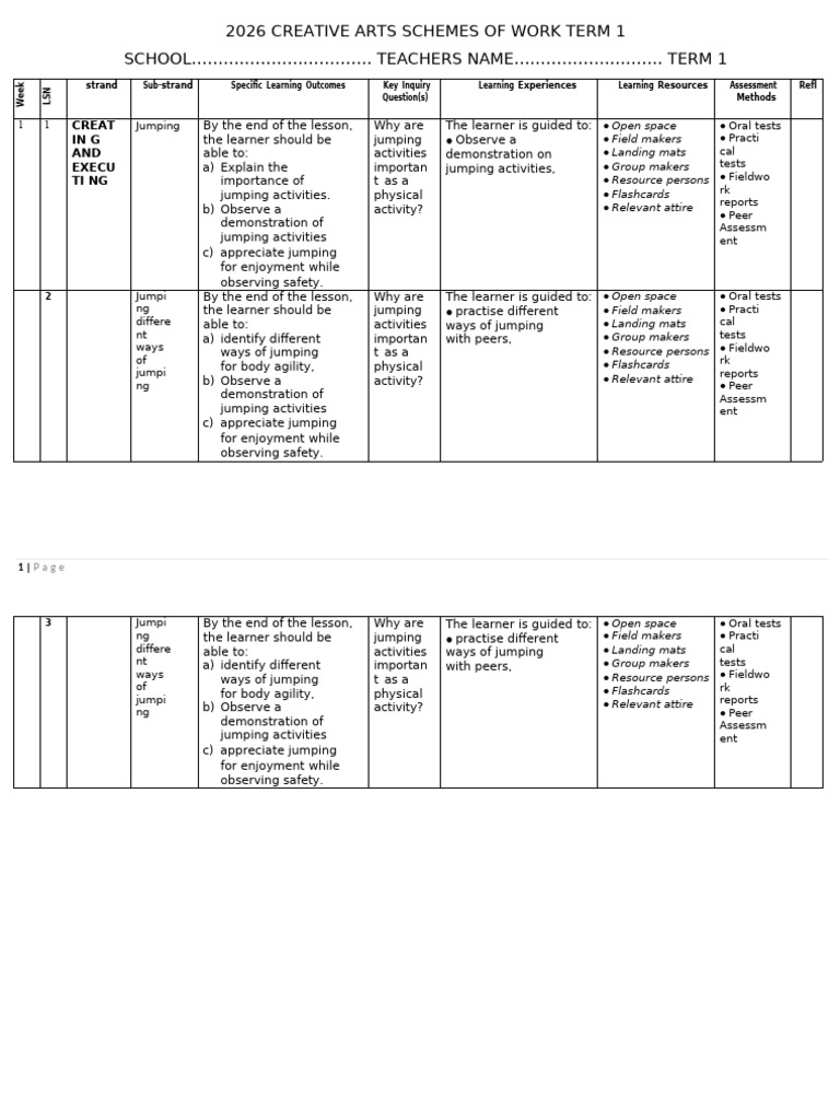 Grade 1 Term 1 Creative Schemes | PDF | Learning | Educational Assessment