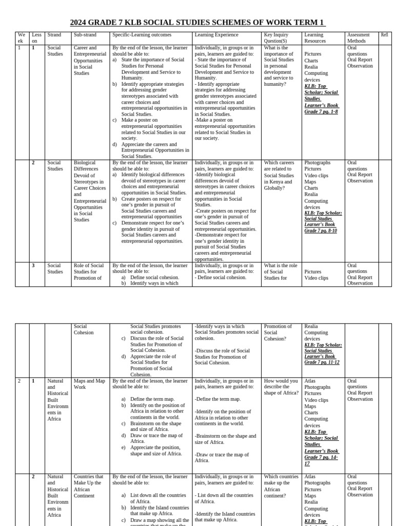 Grade 7 Term 1 Social Studies Schemes | PDF | Data | Earth