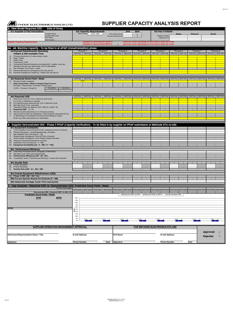 MB 52d Capacity Analysis Report | PDF