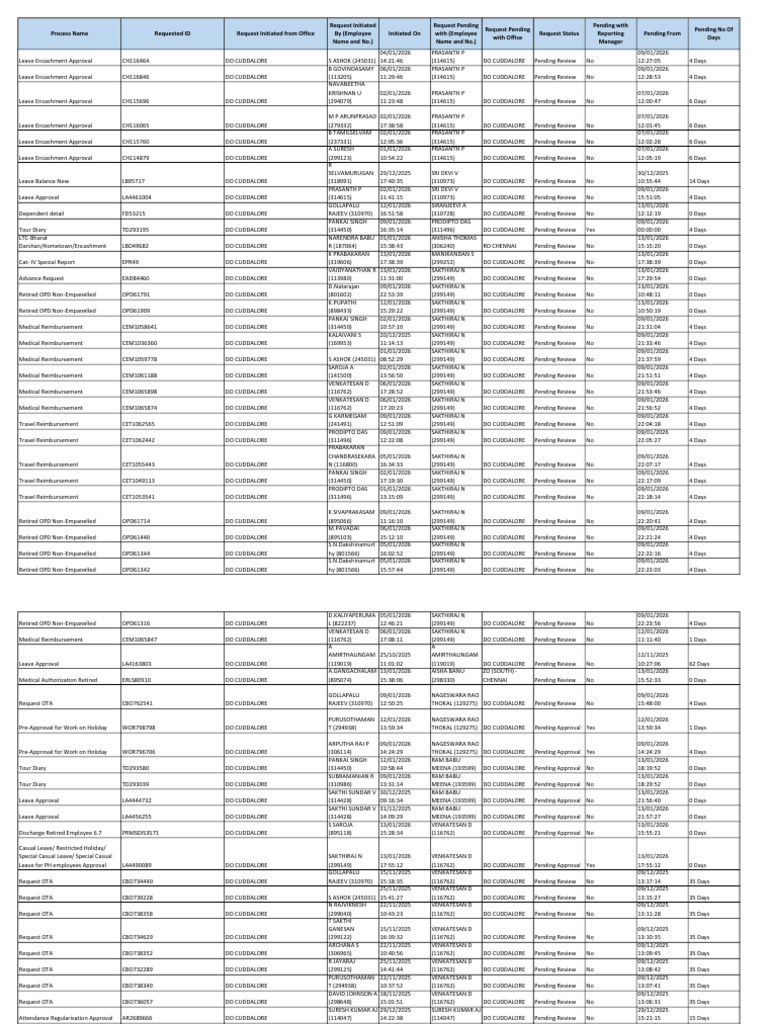 HRMS Pending Request As On Date | PDF