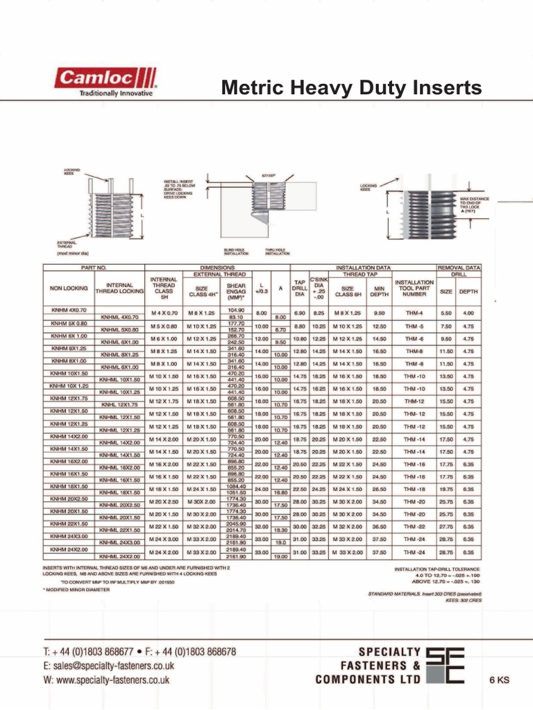Metric Heavy Duty Inserts | PDF