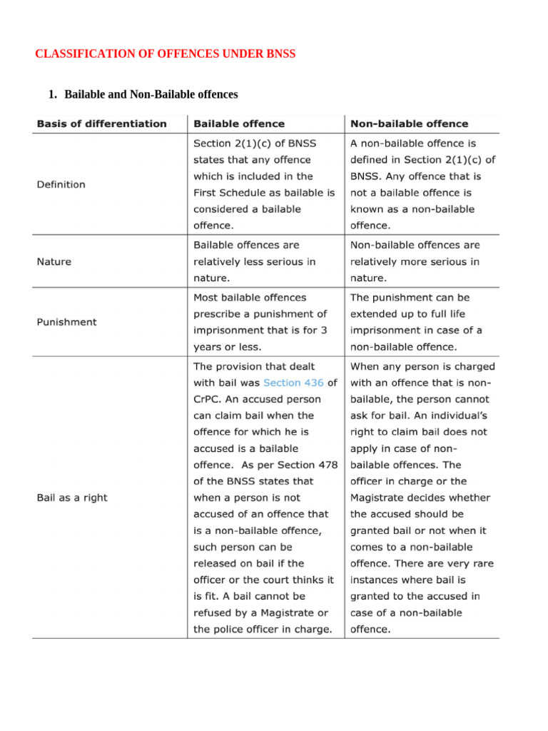 Classification of Offences Under Bnss | PDF | Prosecutor | Magistrate