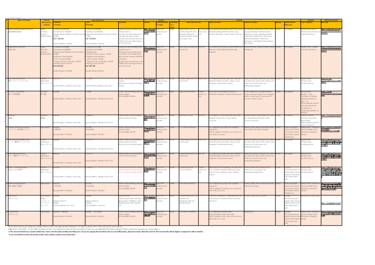 Housing List Summary 202410 | PDF | Room | Dormitory