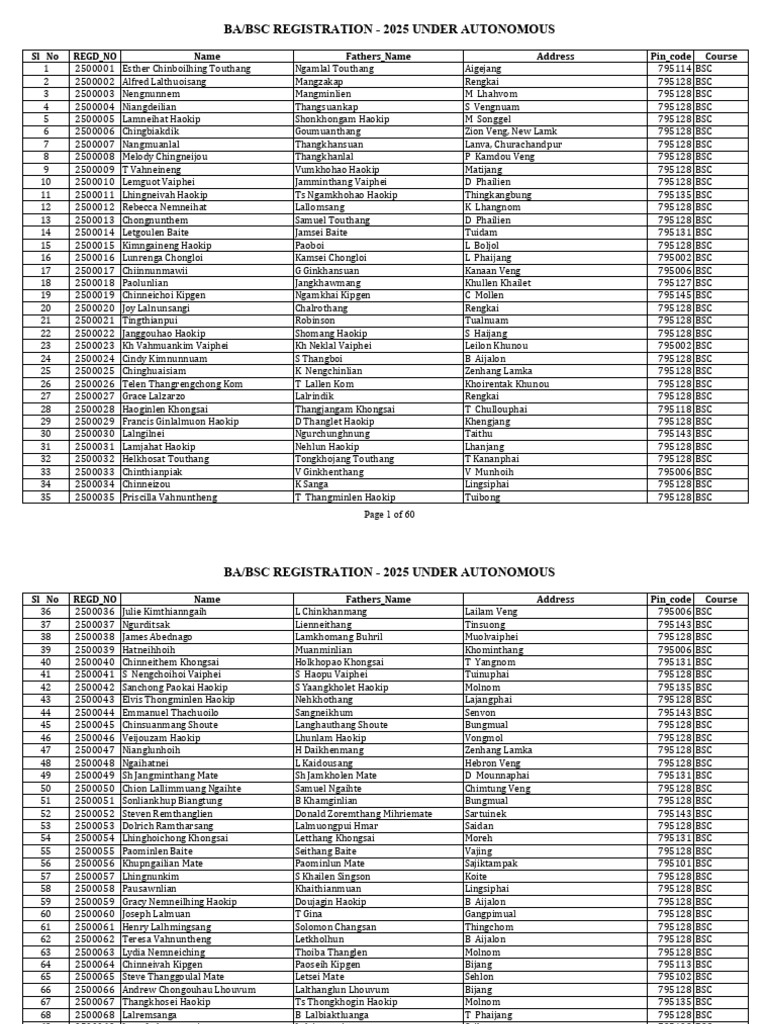 d81197c1-7843-4cad-A5cf-4b57bdf3f666-List of Ba Bsc Registration 2025 ...