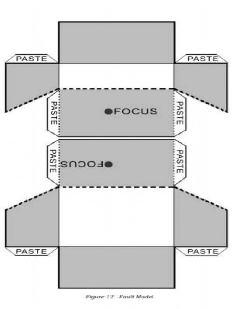 Fault Model Template | PDF