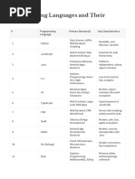 Complete Programming Languages List | PDF
