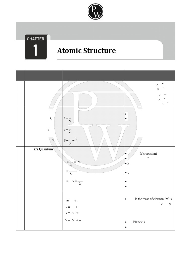Atomic Structure _ Formula Chart | PDF | Atomic Orbital | Theoretical ...