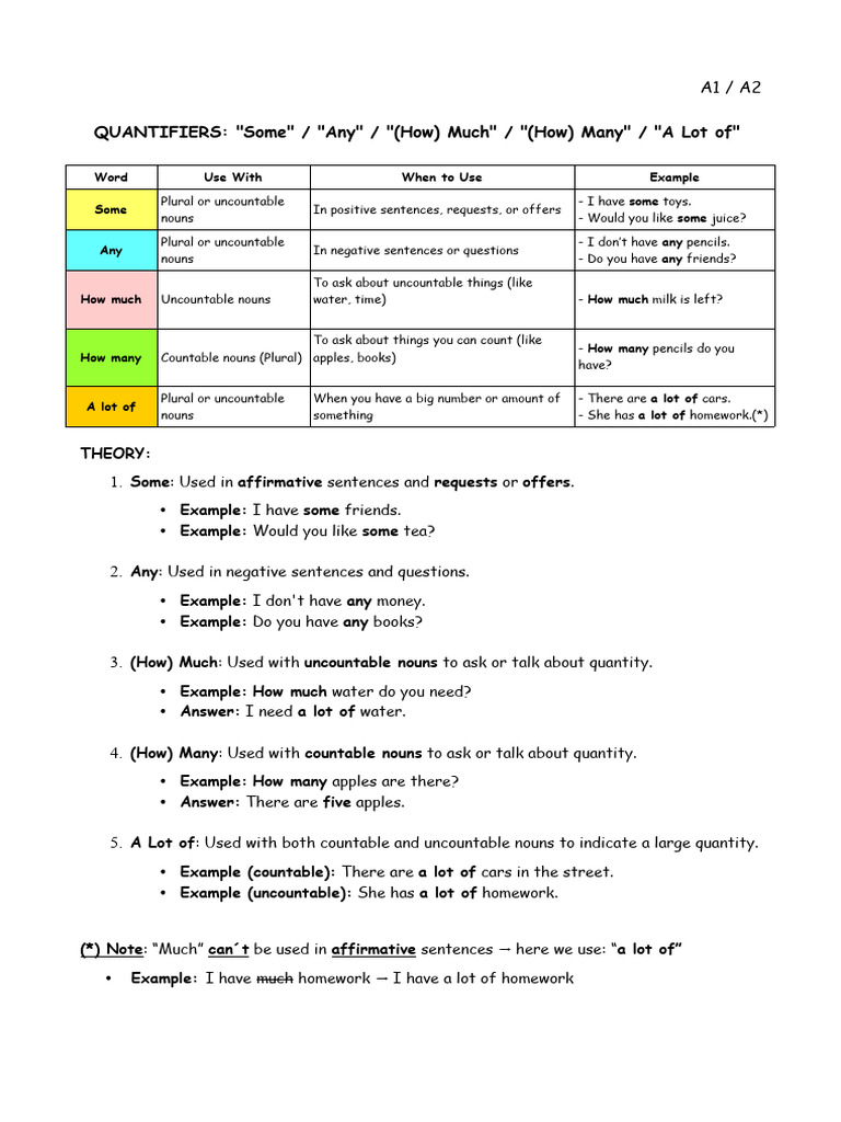 Quantifiers Some Any How Much How Many and a Lot of a1 a2 | PDF ...