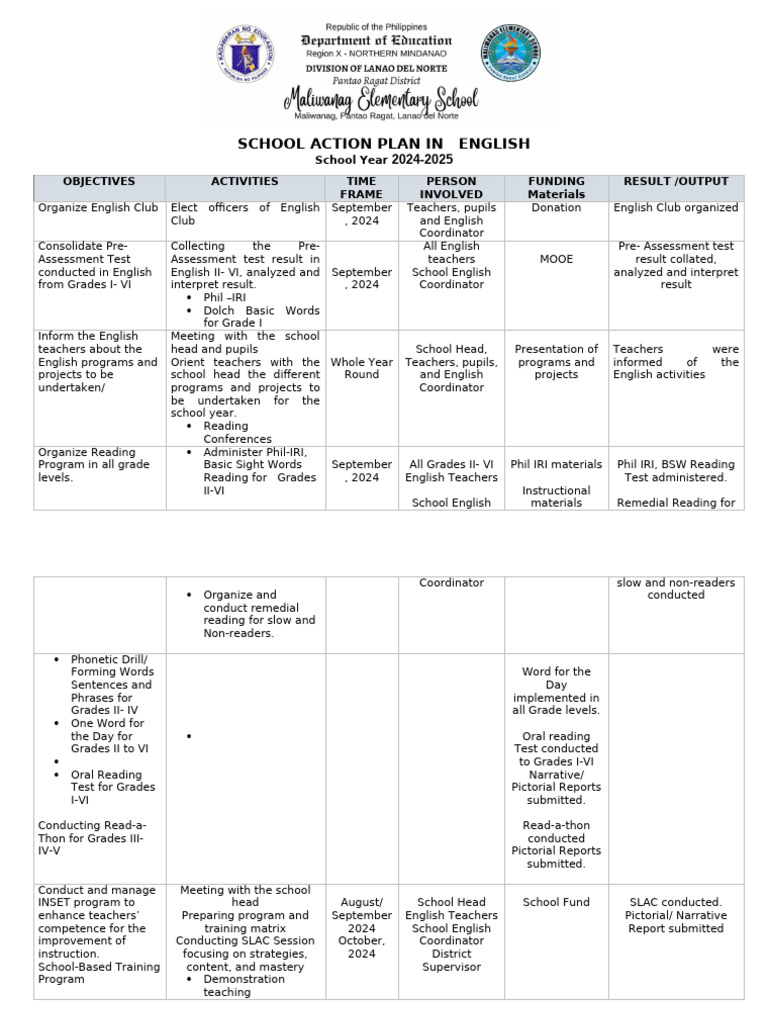 English Action Plan | PDF | Teachers | Behavior Modification