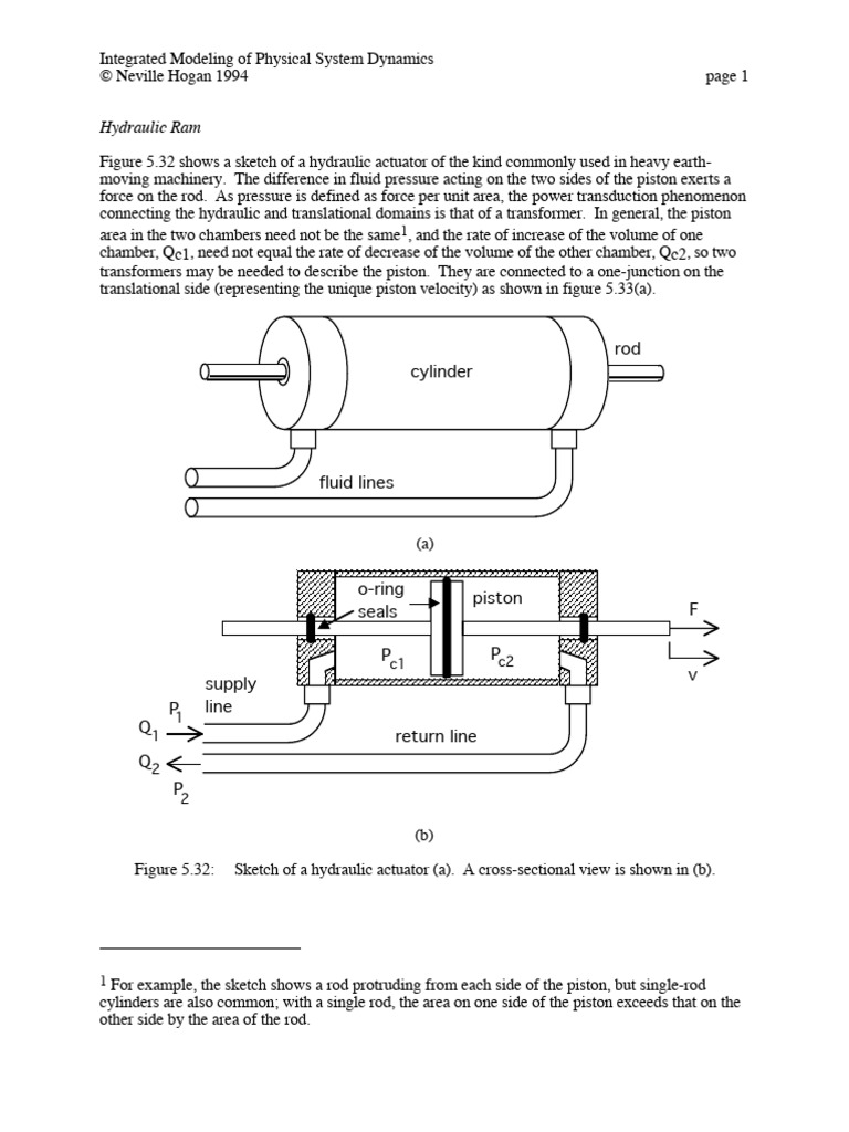 Integrated Modeling of Physical System Dynamics | PDF | Momentum | Physics