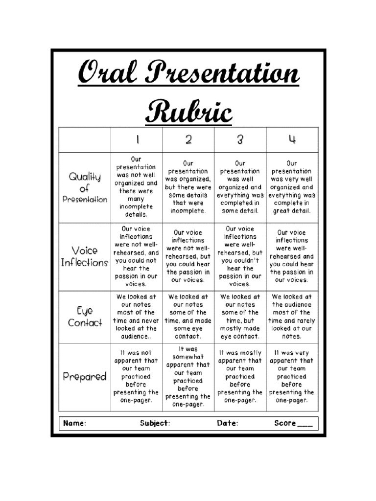 Oral Presentation Rubric | PDF