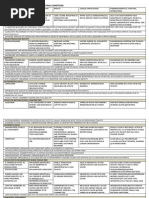 Steroid Potency Chart | PDF | Topical Medication | Organic Compounds