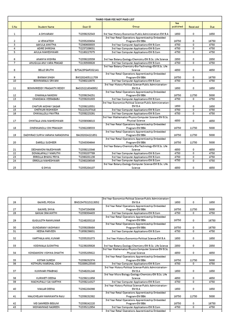 GDC Kukatpally 3rd Year Not Paid List | PDF