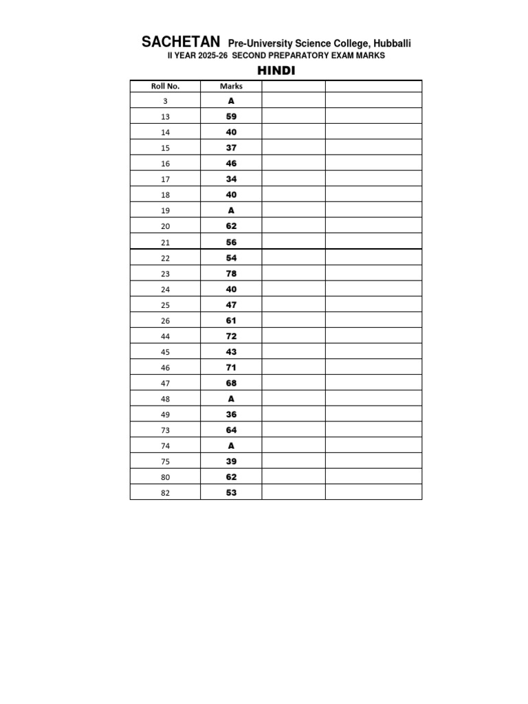 Hindi Sachetan Second Preparatory Exam Marks | PDF