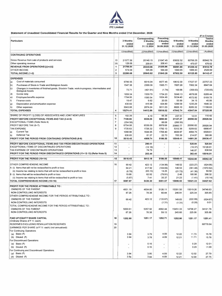 ITC Financial Result Q3 FY2026 Cfs | PDF | Expense | Tax Expense