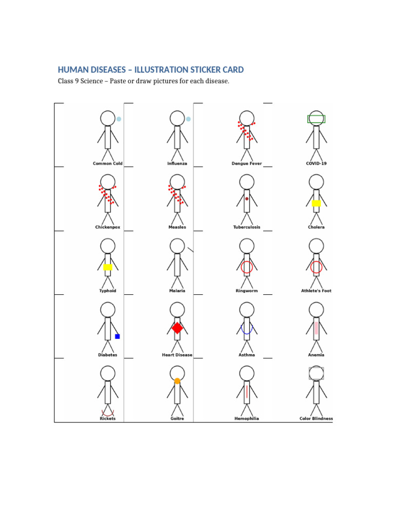 Human Diseases Sticker Card Class9 | PDF