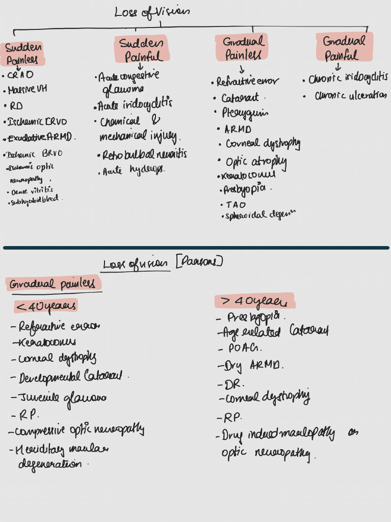 Key Ophthalmology basic viva questions | PDF