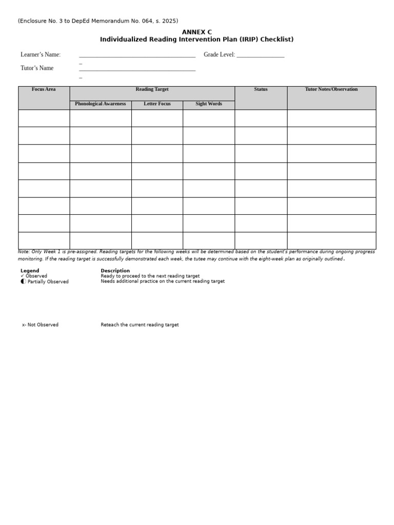 Individualized Reading Intervention Plan | PDF