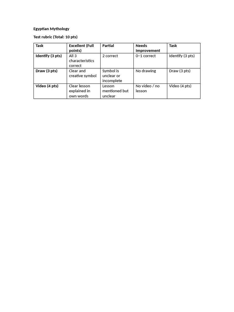 Rubric - Characteristics of A Myth L2 | PDF