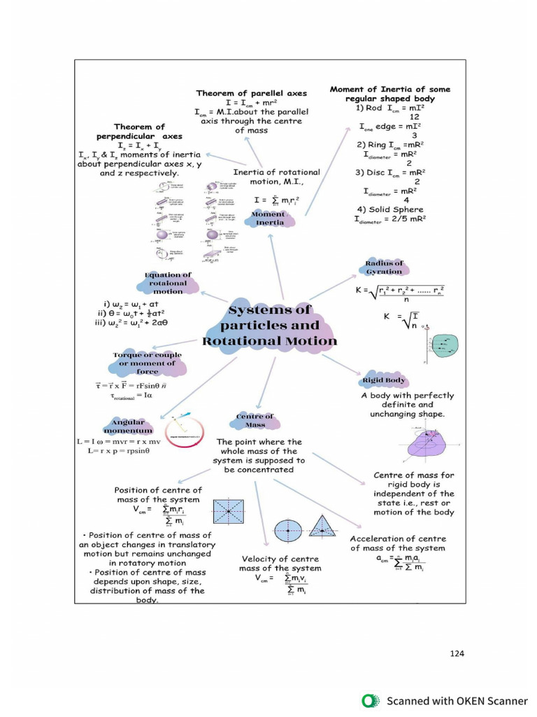 Rotational Motion | PDF