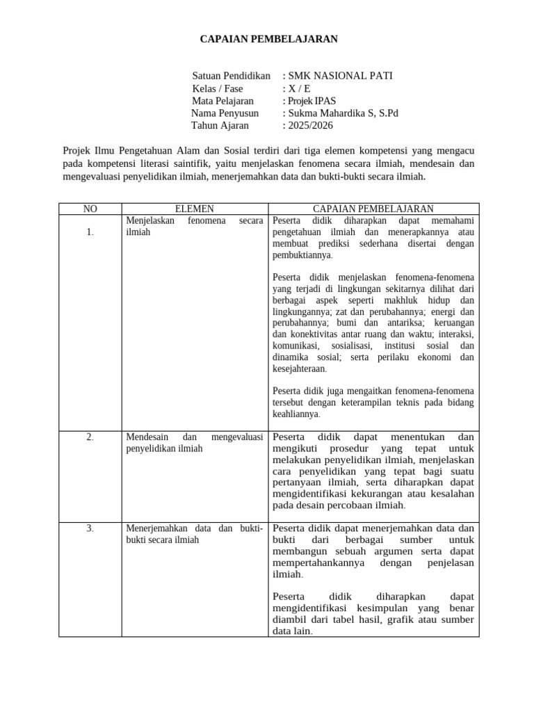 Capaian Pembelajaran-Projek Ipas Smk-Kelas X | PDF