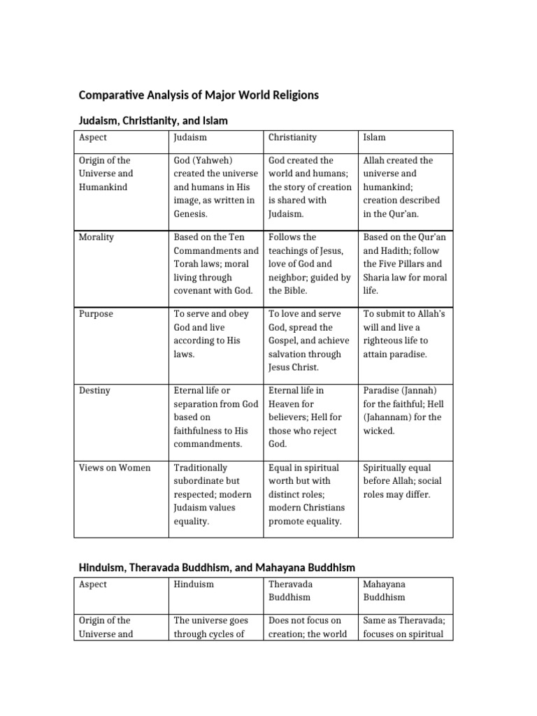 Comparative Analysis of World Religions Tables | PDF | God | Religious ...
