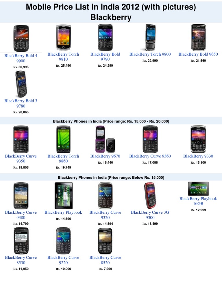 Blackberry Phones Prices List