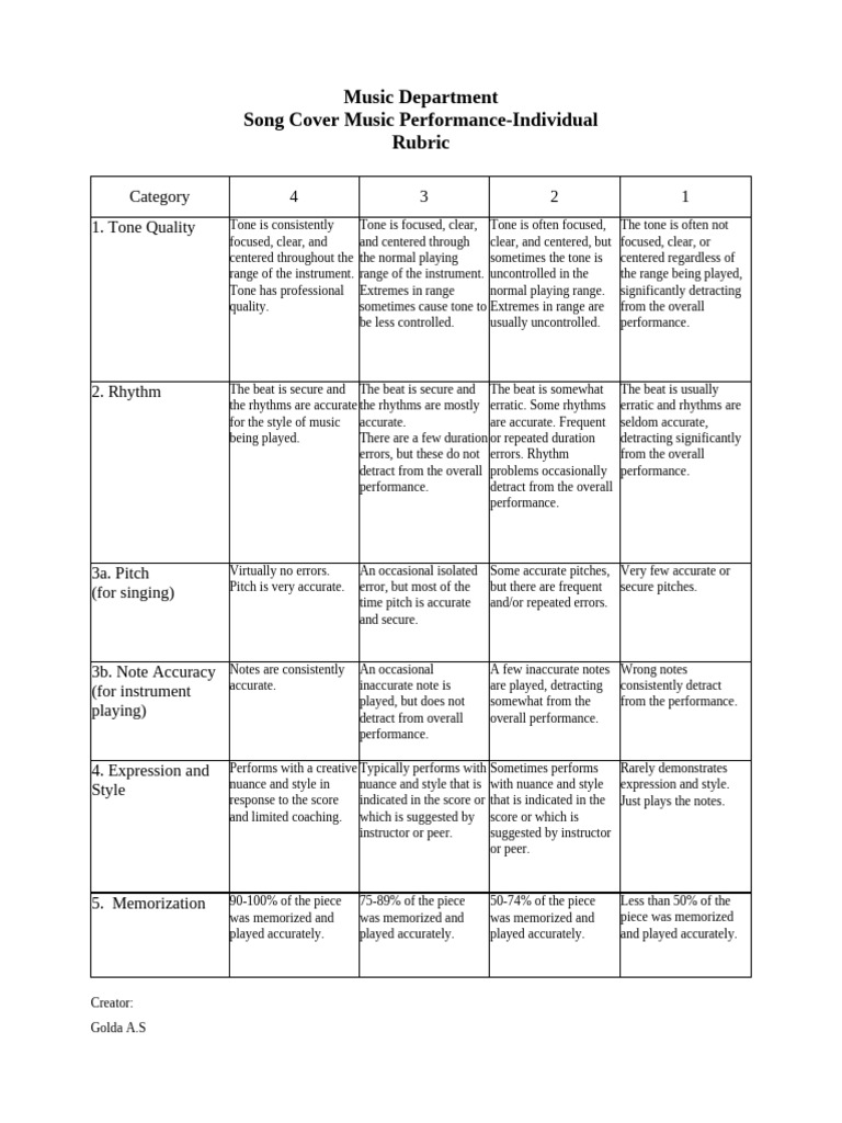 Song Cover Competition Rubric | PDF | Pitch (Music) | Musicology