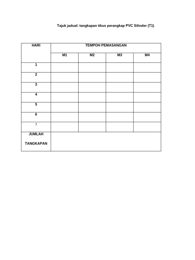 Jadual Data Perangkap Tikus | PDF