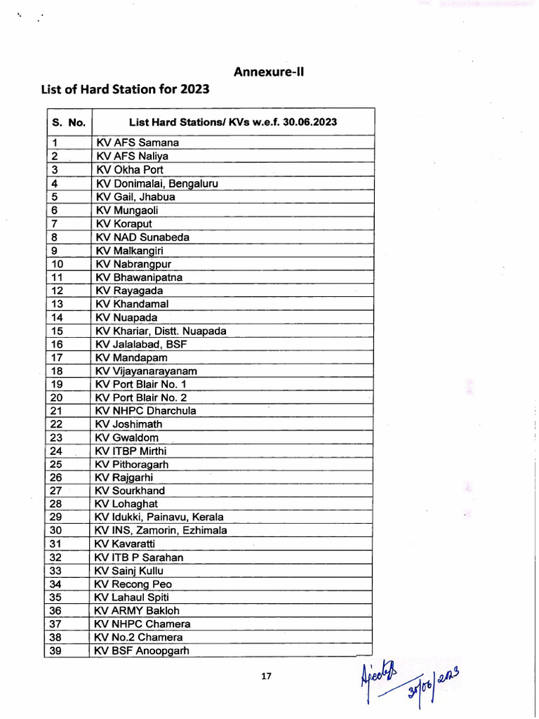 Hard Stn List | PDF | Government Of India