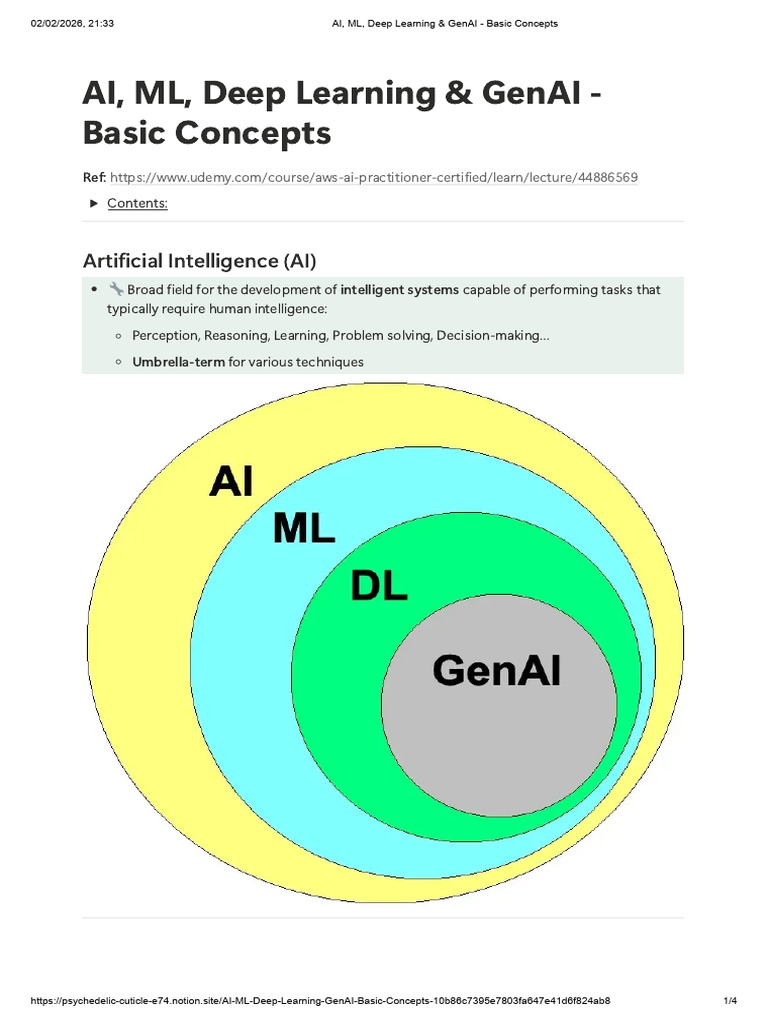 6.1 AI, ML, Deep Learning & GenAI - Basic Concepts | PDF | Machine ...