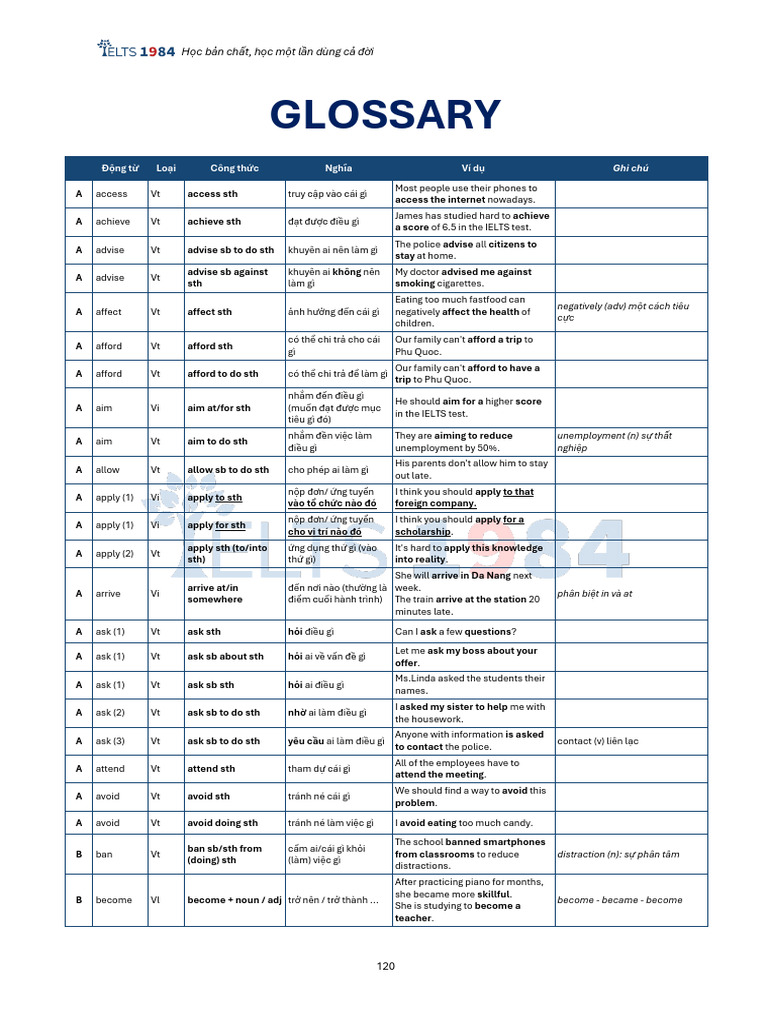 w1 Glossary - Common Verbs | PDF