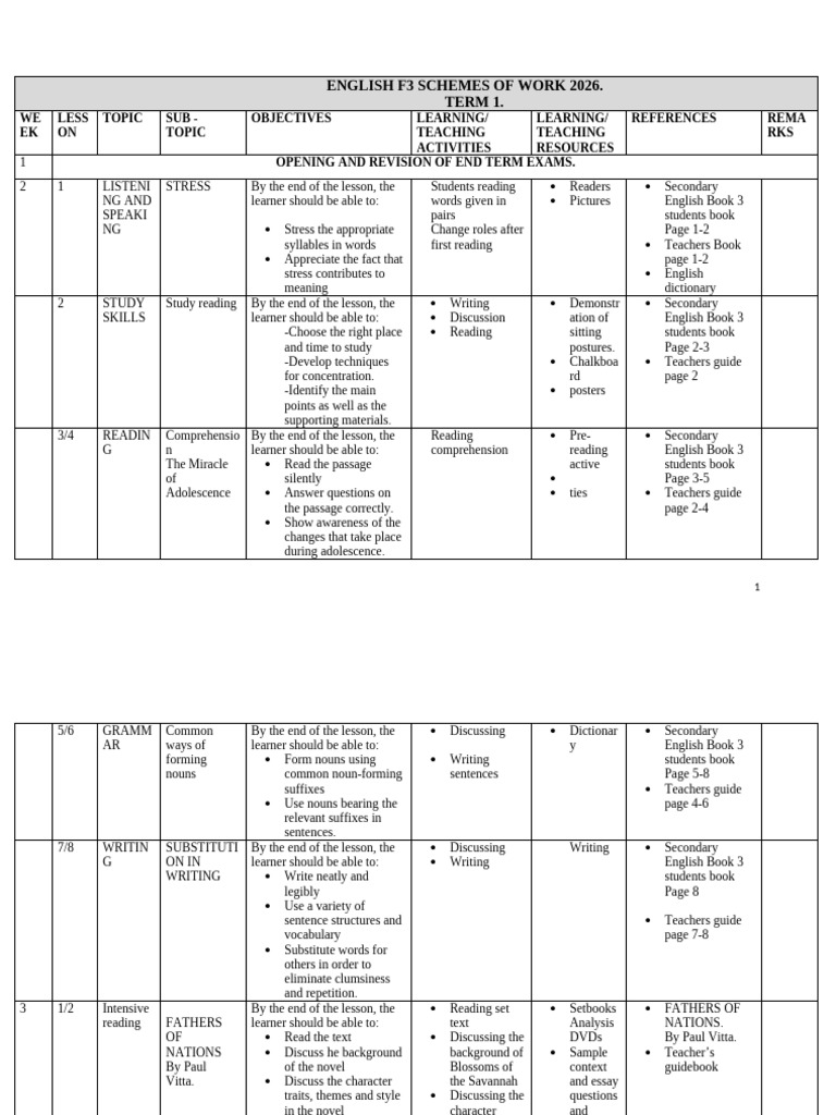 Eng f3 2023 Schemes | PDF | Reading Comprehension | Languages
